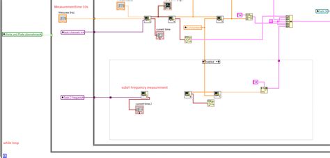 Frequency Measurement Using Ni 9401 Ni Community