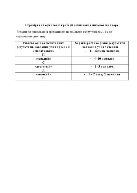 Перевірна робота Письмовий твір 4 клас ІІ семестр Інші методичні матеріали Українська мова