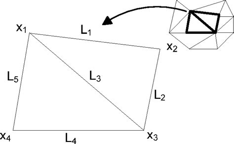 Figure From Reconfigurable Sparse Matrix Vector Multiplication On FPGAs Semantic Scholar