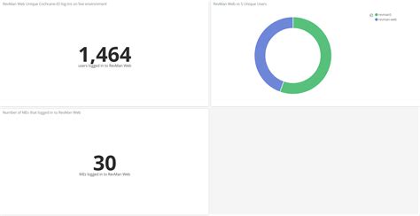 2020q3 Progress Of Revman Web Development Working With The Ikmd