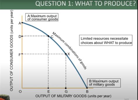 Econ 1010 Midterm Flashcards Quizlet