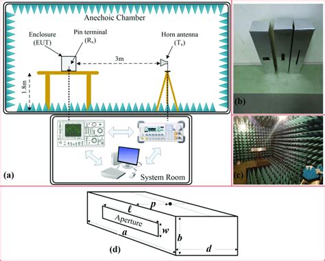 Test And Measurement Setup A Block Diagram Of Test Set Up