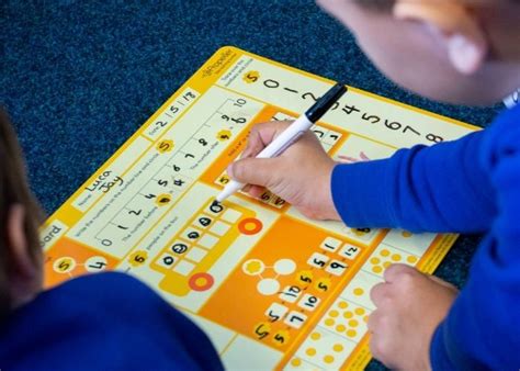 Why Is Mathematical Fluency Important Ypo