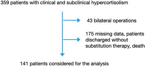 Long‐term Outcome Of Retroperitoneoscopic Partial Versus Total Adrenalectomy In Patients With