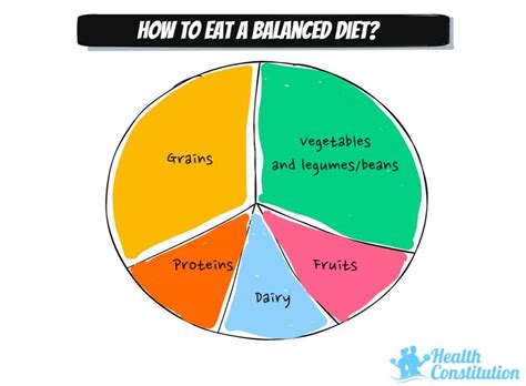 What Is A Balanced Diet And Why Is It Important