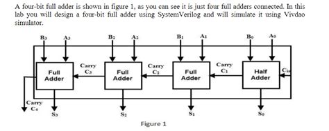 Solved A Four Bit Full Adder Is Shown In Figure 1 As You