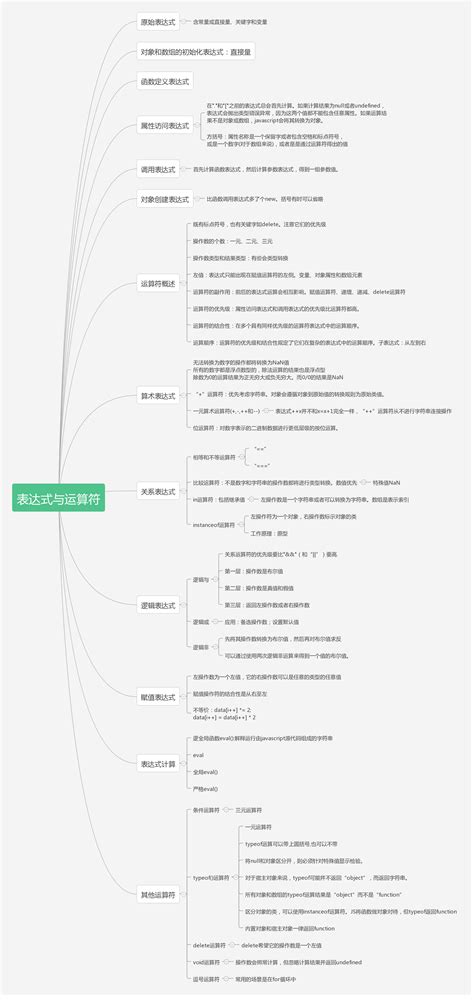 Javascript权威指南 表达式与运算符 Csdn博客