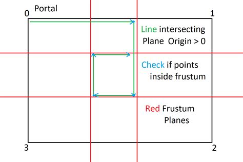 Line Frustum Intersection Unity Engine Unity Discussions