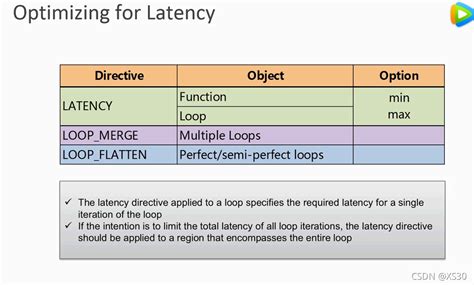 Xilinx Hls 学习笔记4(总结与案例分析)unroll 和pipline区别 Csdn博客 Xilinx Hls 学习笔记4(总结与案例分析)unroll 和pipline区别 Csdn博客