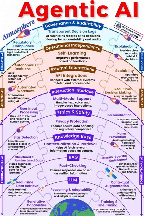 Pinterest Data Science Learning Management Infographic Data Science