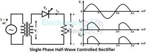 Controlled Rectifier Circuit Types Advantages
