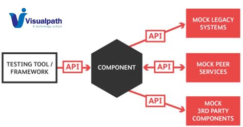 playwright automation api testing mocking data