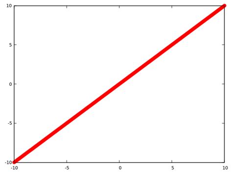 gnuplot RGBでの色指定で16進数による指定を行う方法 数字の頭に 0x を付ける