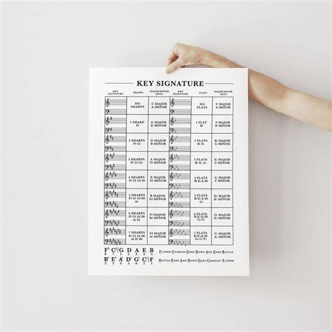 Key Signature Chart Music Theory Poster Digital Download Key