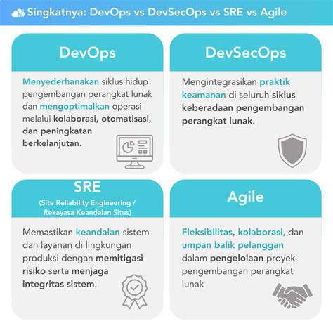 Membuka Kekuatan Devops Panduan Lengkap Hicloud