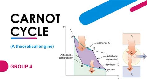 Carnot Cycle Ajjajsjsjsjejejejejejejejwwj Pptx