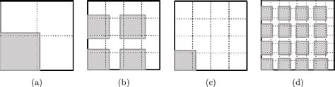 Figure 2 From Overlapping Domain Decomposition Preconditioner For Integral Equations Semantic