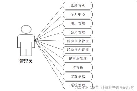 计算机毕业设计springboot基于bs的婚恋平台管理系统e2g0a9【附源码数据库部署lw】重庆婚介管理系统前端代码 Csdn博客
