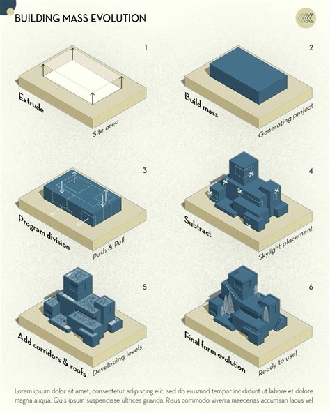 ‎architecture Graphic گرافیک معماری‎ On Instagram‎ • Form Development Diagram • دیاگرام