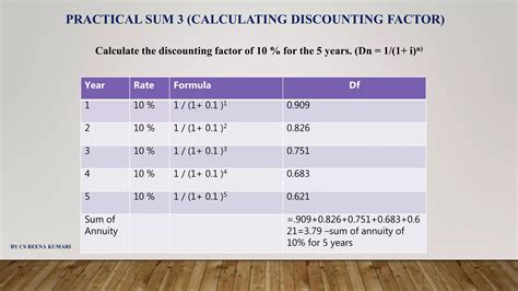 Compounding And Discounting Pptx