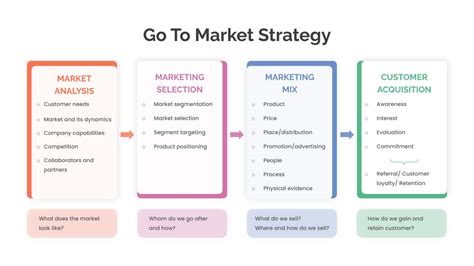 Go To Market Strategy Template Ppt Dark Theme Slidekit