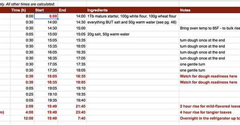 Tartine Bread Timeline Imgur