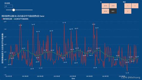 Power Bi动态移动平均powerbi Window 移动平均 Csdn博客