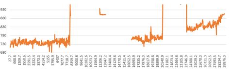 Output Formatting Converting String Representation Of Boxes Into
