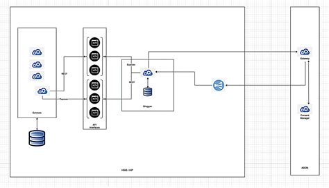 Github Nha Abdmabdm Wrapper