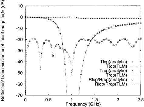 Transmission And Reflection Coefficients Of A Chiral Slab Download Scientific Diagram