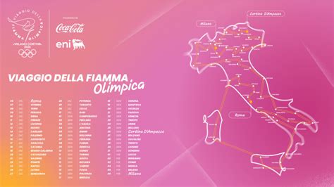 Tout Ce Que Vous Avez Besoin De Savoir Sur Milano Cortina 2026 Équipe