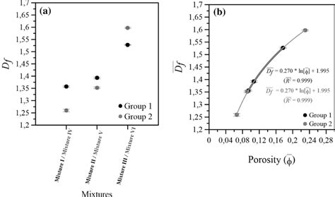 Fractal Dimension Of Mixed Pore Size Random Images Versus A Mixture And