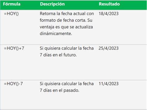 Función Hoy En Excel Siempre Excel