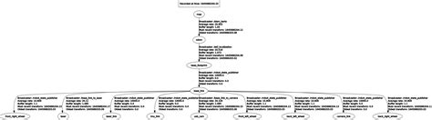 8 karto mapping algorithm