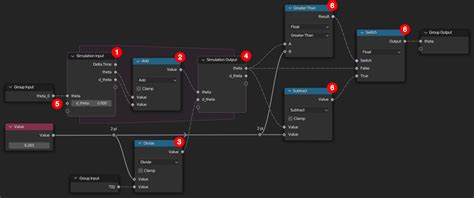 Scripting Animating Sine Wave Expression Blender Stack Exchange