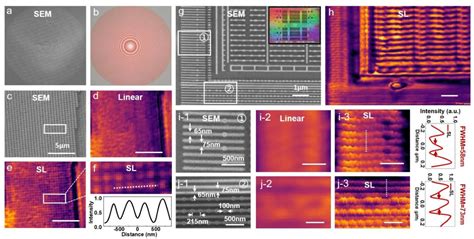 Figure 5 From Nanophotonic Inspection Of Deep Subwavelength Integrated Optoelectronic Chips
