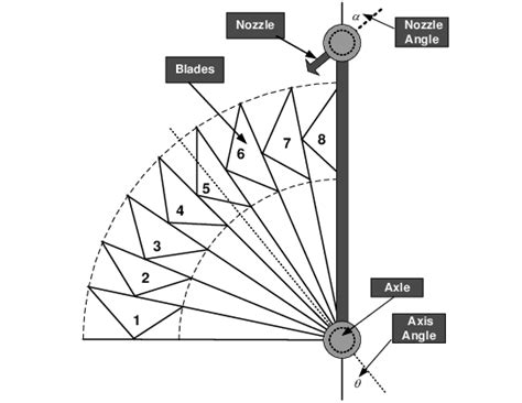 Position Of Theta And Alpha Angle Download Scientific Diagram