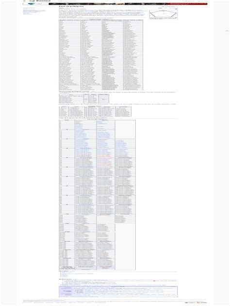 List Of Polygons Wikipedia Pdf Euclidean Geometry Elementary Geometry