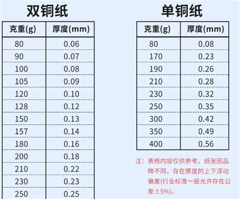 干货分享 包装设计常用的铜版纸知识分享 观点研究 文创产品包装品牌吉祥物ip形象设计公司 马尔克斯文创