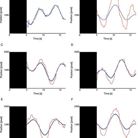 Examples Of The Movements Of The Target And The Cursor In The Complete