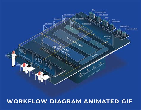 Workflow  Diagram Owais Gilani