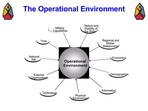 Military Decision Making Process Mar 08 1 Ppt