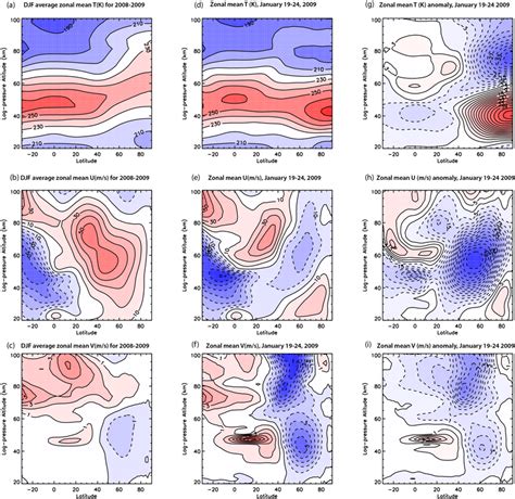 The Seasonal Average Zonal Mean A Temperature T B Zonal Wind U