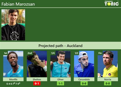 UPDATED R2 Prediction H2H Of Fabian Marozsan S Draw Vs Shelton