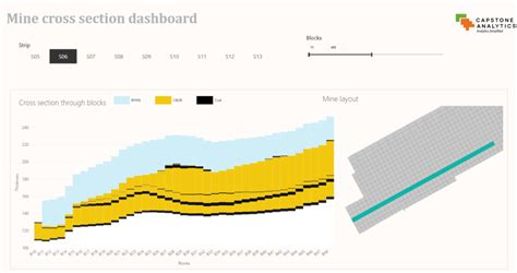 Analytics Use Cases For The Mining Industry Part 1 Analysing Mine