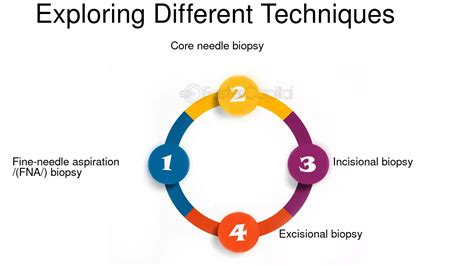 Incisional And Excisional Biopsy Principles Of Biopsy In Oral Surgery