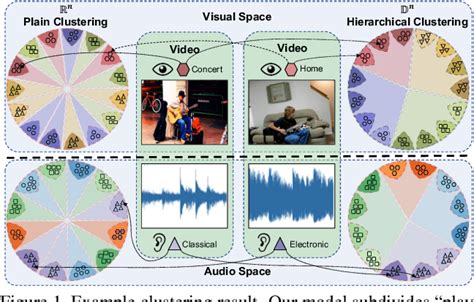figure 1 from cross modal scalable hyperbolic hierarchical clustering