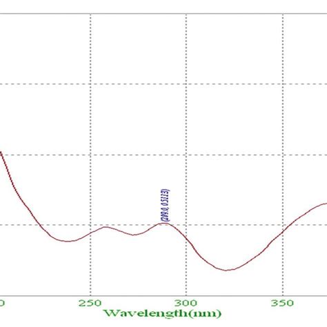 Chemical Structure Of Lornoxicam Download Scientific Diagram