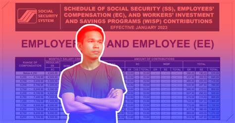 Sss Contribution Table 2024 How Much To Contribute This Year Assistanceph Sss Contribution Table 2024 How Much To Contribute This Year Assistanceph