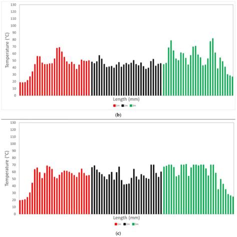 Applied System Innovation An Open Access Journal From Mdpi
